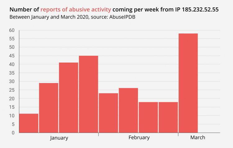 Info: Report on the recent wave of attacks on FRITZ!Box modems | Edpnet ...